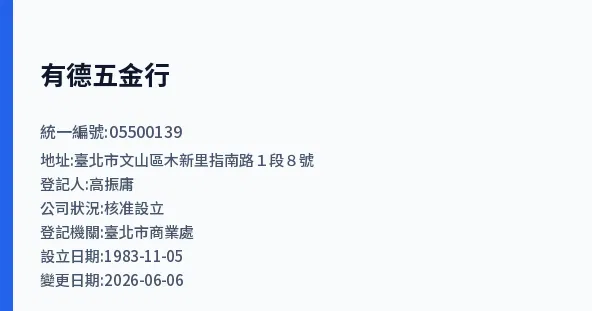 有德五金行的照片-統編 05500139(臺北市) 公司登記資料與營業項目詳細圖表