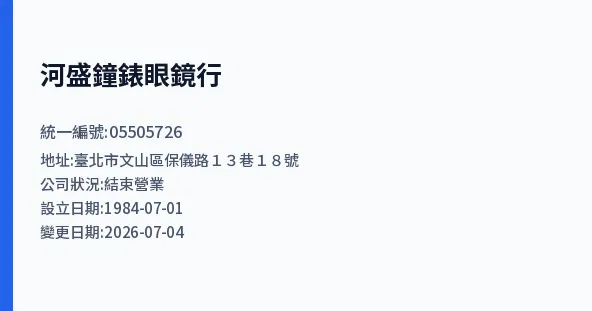 河盛鐘錶眼鏡行的照片-統編 05505726(臺北市) 公司登記資料與營業項目詳細圖表
