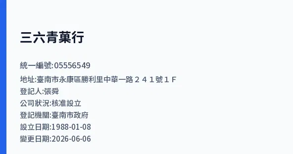 三六青菓行的照片-統編 05556549(臺南市) 公司登記資料與營業項目詳細圖表