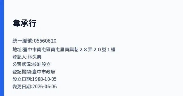 韋承行的照片-統編 05560620(臺中市) 公司登記資料與營業項目詳細圖表