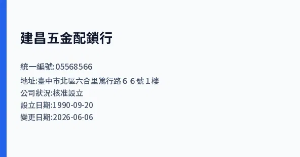 建昌五金配鎖行的照片-統編 05568566(臺中市) 公司登記資料與營業項目詳細圖表