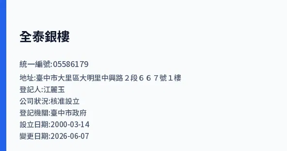 全泰銀樓的照片-統編 05586179(臺中市) 公司登記資料與營業項目詳細圖表