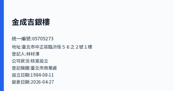 金成吉銀樓的照片-統編 05705273(臺北市) 公司登記資料與營業項目詳細圖表