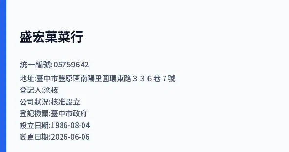 盛宏菓菜行的照片-統編 05759642(臺中市) 公司登記資料與營業項目詳細圖表