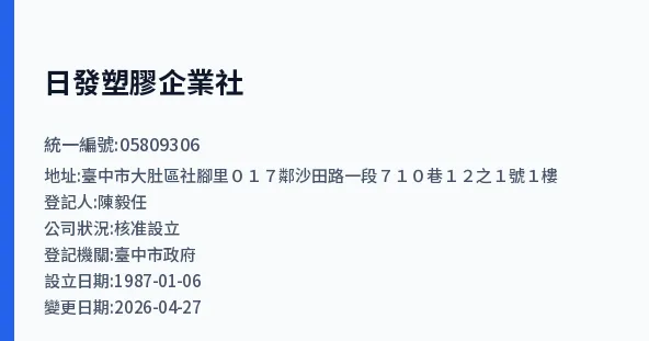 日發塑膠企業社的照片-統編 05809306(臺中市) 公司登記資料與營業項目詳細圖表