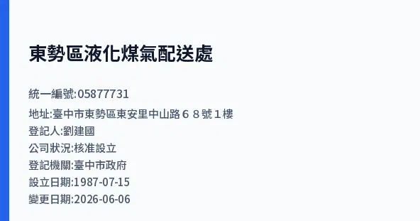 東勢區液化煤氣配送處的照片-統編 05877731(臺中市) 公司登記資料與營業項目詳細圖表