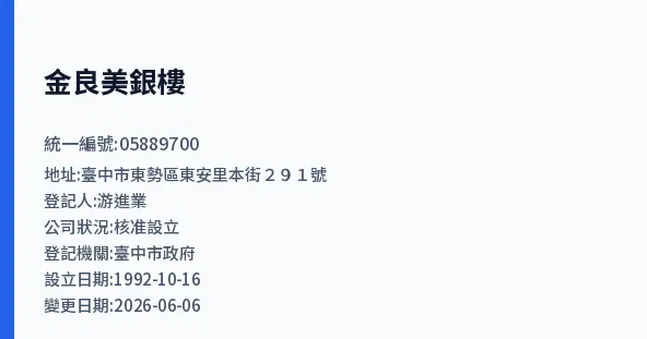 金良美銀樓的照片-統編 05889700(臺中市) 公司登記資料與營業項目詳細圖表