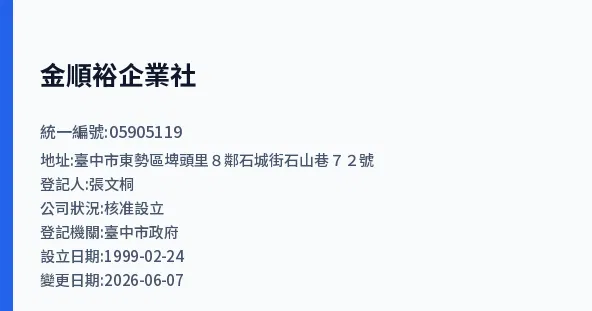 金順裕企業社的照片-統編 05905119(臺中市) 公司登記資料與營業項目詳細圖表