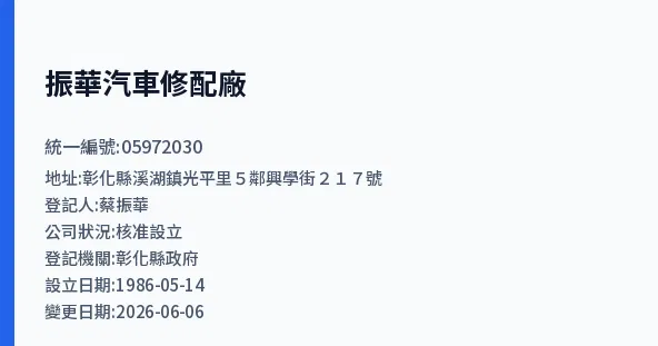 振華汽車修配廠的照片-統編 05972030(彰化縣) 公司登記資料與營業項目詳細圖表