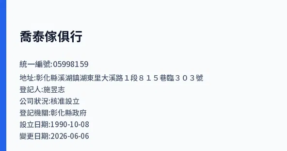 喬泰傢俱行的照片-統編 05998159(彰化縣) 公司登記資料與營業項目詳細圖表