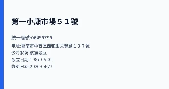 第一小康市場51號的照片-統編 06459799(臺南市) 公司登記資料與營業項目詳細圖表