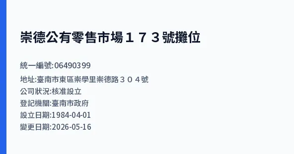 崇德公有零售市場173號攤位的照片-統編 06490399(臺南市) 公司登記資料與營業項目詳細圖表