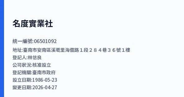 名度實業社的照片-統編 06501092(臺南市) 公司登記資料與營業項目詳細圖表