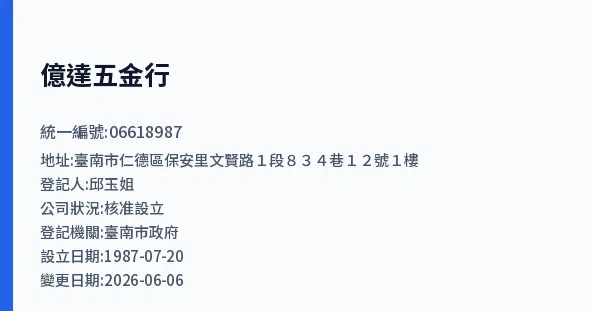 億達五金行的照片-統編 06618987(臺南市) 公司登記資料與營業項目詳細圖表