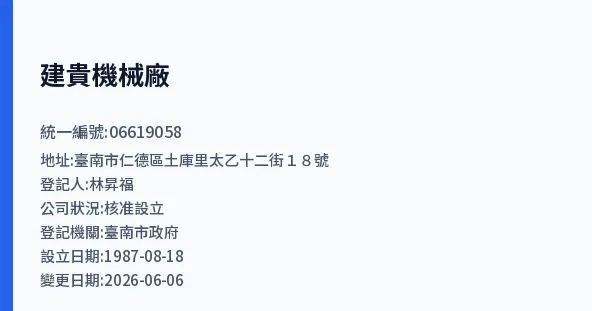 建貴機械廠的照片-統編 06619058(臺南市) 公司登記資料與營業項目詳細圖表