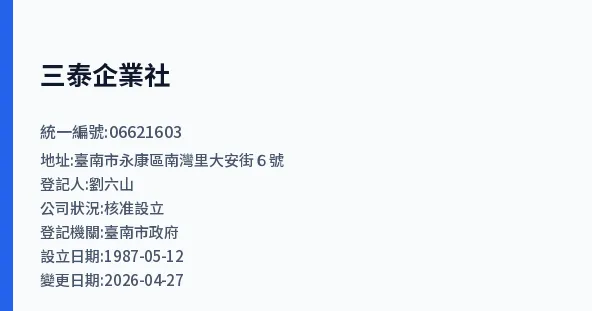 三泰企業社的照片-統編 06621603(臺南市) 公司登記資料與營業項目詳細圖表
