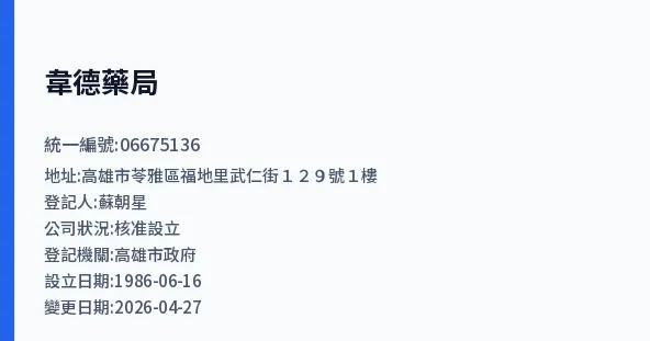 韋德藥局的照片-統編 06675136(高雄市) 公司登記資料與營業項目詳細圖表