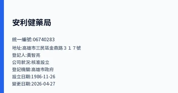 安利健藥局的照片-統編 06740283(高雄市) 公司登記資料與營業項目詳細圖表