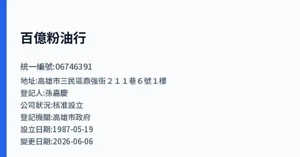 百億粉油行的照片-統編 06746391(高雄市) 公司登記資料與營業項目詳細圖表