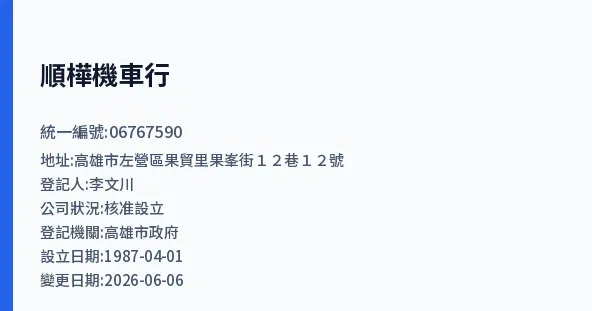 順樺機車行的照片-統編 06767590(高雄市) 公司登記資料與營業項目詳細圖表