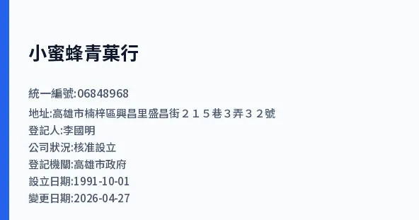 小蜜蜂青菓行的照片-統編 06848968(高雄市) 公司登記資料與營業項目詳細圖表
