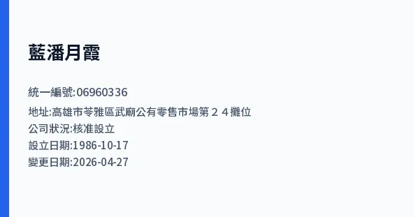 藍潘月霞的照片-統編 06960336(高雄市) 公司登記資料與營業項目詳細圖表