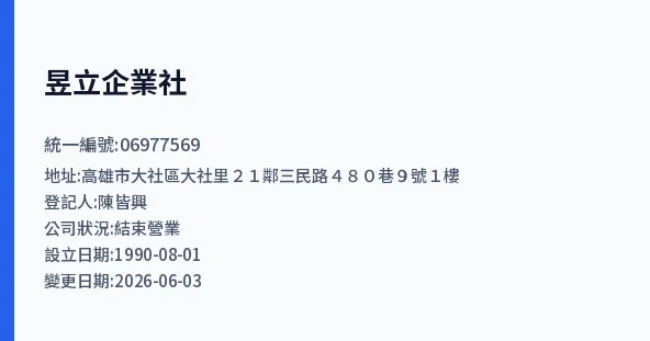 昱立企業社的照片-統編 06977569(高雄市) 公司登記資料與營業項目詳細圖表