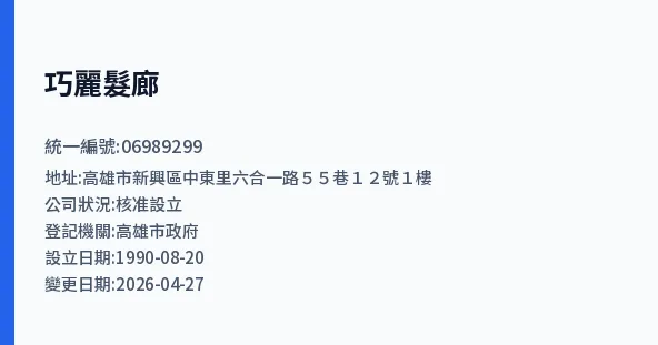 巧麗髮廊的照片-統編 06989299(高雄市) 公司登記資料與營業項目詳細圖表