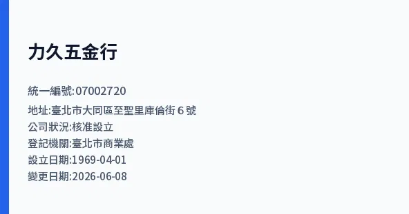 力久五金行的照片-統編 07002720(臺北市) 公司登記資料與營業項目詳細圖表