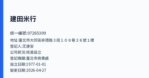 建田米行的照片-統編 07265309(臺北市) 公司登記資料與營業項目詳細圖表