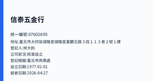 信泰五金行的照片-統編 07602695(臺北市) 公司登記資料與營業項目詳細圖表