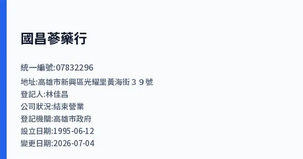 國昌蔘藥行的照片-統編 07832296(高雄市) 公司登記資料與營業項目詳細圖表