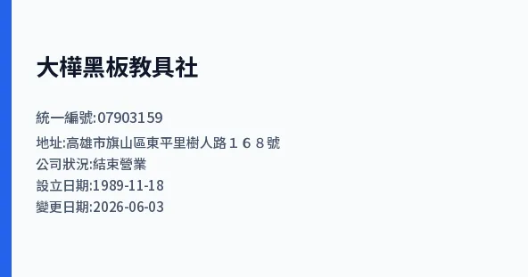 大樺黑板教具社的照片-統編 07903159(高雄市) 公司登記資料與營業項目詳細圖表