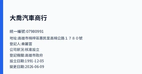 大喬汽車商行的照片-統編 07980991(高雄市) 公司登記資料與營業項目詳細圖表