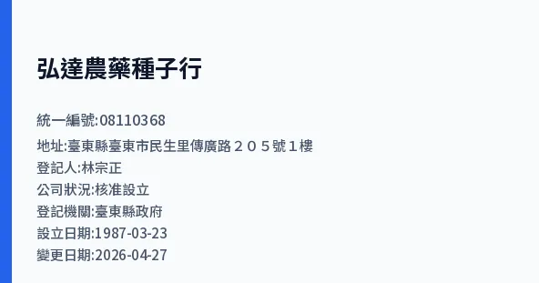 弘達農藥種子行的照片-統編 08110368(臺東縣) 公司登記資料與營業項目詳細圖表