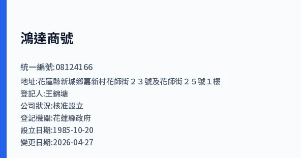 鴻達商號的照片-統編 08124166(花蓮縣) 公司登記資料與營業項目詳細圖表
