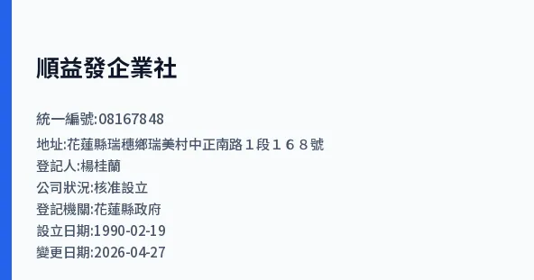 順益發企業社的照片-統編 08167848(花蓮縣) 公司登記資料與營業項目詳細圖表