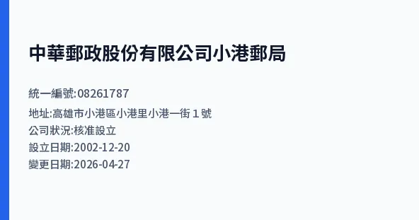 中華郵政股份有限公司小港郵局的照片-統編 08261787(高雄市) 公司登記資料與營業項目詳細圖表