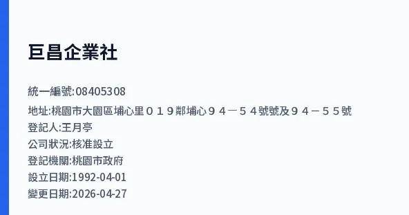 巨昌企業社的照片-統編 08405308(桃園市) 公司登記資料與營業項目詳細圖表
