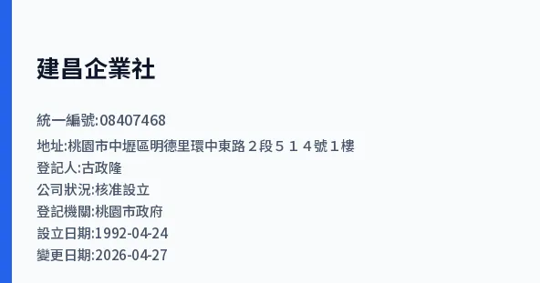 建昌企業社的照片-統編 08407468(桃園市) 公司登記資料與營業項目詳細圖表