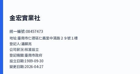 金宏實業社的照片-統編 08457473(臺南市) 公司登記資料與營業項目詳細圖表
