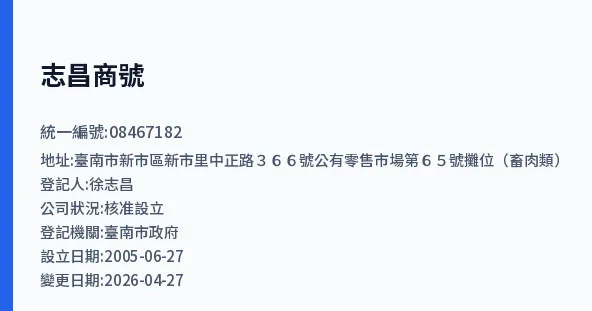 志昌商號的照片-統編 08467182(臺南市) 公司登記資料與營業項目詳細圖表