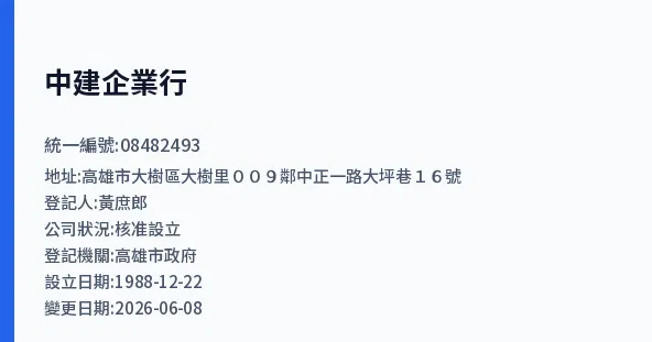 中建企業行的照片-統編 08482493(高雄市) 公司登記資料與營業項目詳細圖表