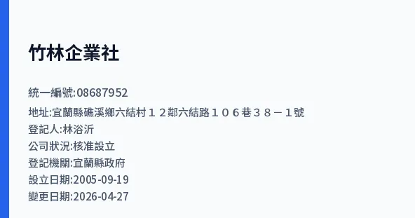 竹林企業社的照片-統編 08687952(宜蘭縣) 公司登記資料與營業項目詳細圖表