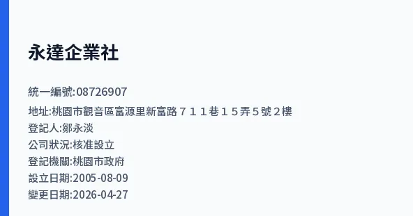 永達企業社的照片-統編 08726907(桃園市) 公司登記資料與營業項目詳細圖表