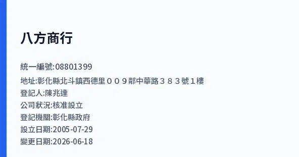 八方商行的照片-統編 08801399(彰化縣) 公司登記資料與營業項目詳細圖表