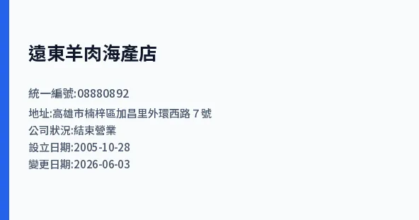 遠東羊肉海產店的照片-統編 08880892(高雄市) 公司登記資料與營業項目詳細圖表