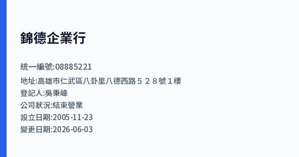 錦德企業行的照片-統編 08885221(高雄市) 公司登記資料與營業項目詳細圖表