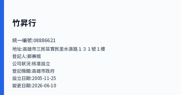 竹昇行的照片-統編 08886621(高雄市) 公司登記資料與營業項目詳細圖表