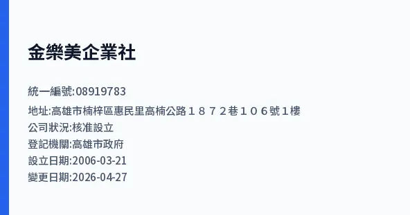 金樂美企業社的照片-統編 08919783(高雄市) 公司登記資料與營業項目詳細圖表